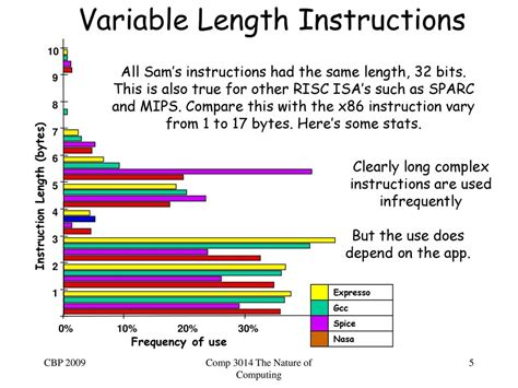 Choices In Designing An Isa Ppt Download