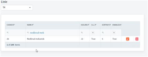 Cascading Dropdown With Datagrid Blazor Server Radzen