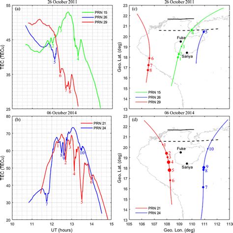 Temporal Variations Of Vertical Tec From Satellites With Elevation