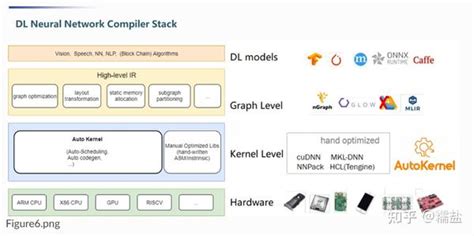 Ai编译器入门 知乎