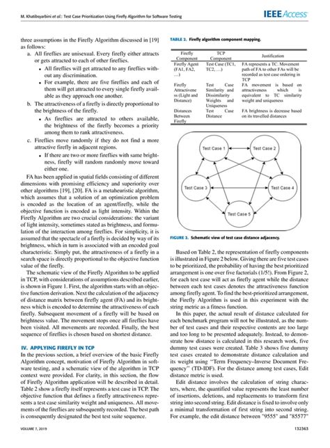 test case prioritization using firefly algorithm for software testing pdf