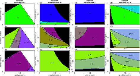 Effect Of Each Parameter Columns For The Values Of The Parameter
