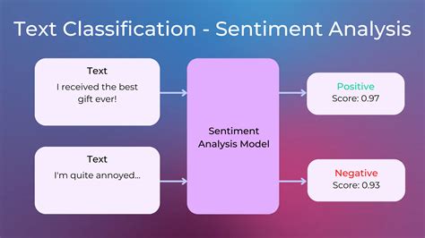 12 What Tasks Can I Solve With Nlp Today — Practical Nlp With Python