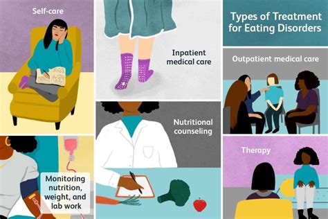 Signs And Symptoms Of Anorexia Nervosa Ask The Nurse Expert