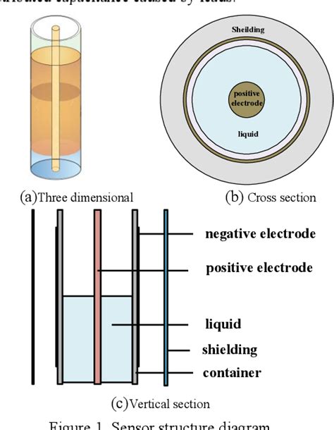 Figure 1 From Design Of Liquid Level Sensor Based On Capacitance Detection Semantic Scholar