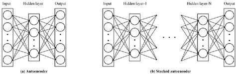 Figure 5 From Classification Of Spirometry Using Stacked Autoencoder