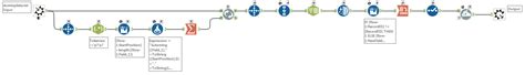 solved dynamic fixed width text to columns alteryx community