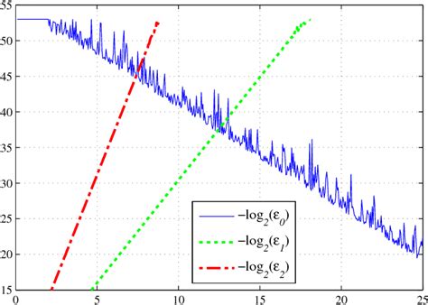 figure 1 from numerical issues affecting ldpc error floors semantic