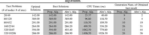 Table 1 From Weighted Sum Based Genetic Algorithm For Bicriteria
