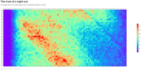 Heatmaps In Matplotlib Curbal
