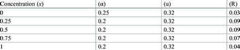 inversion parameter a oxygen positional parameter u residual