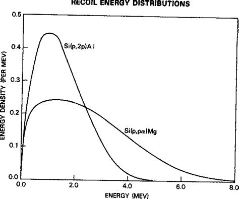 Figure 15 From Calculation Of Cosmic Ray Induced Soft Upsets And