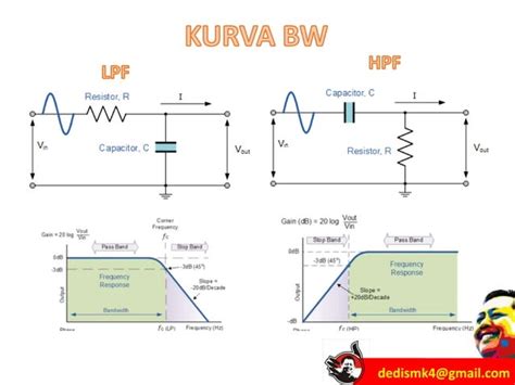 Aplikasi Opamp Sebagai Rangkaian Filter Ppt