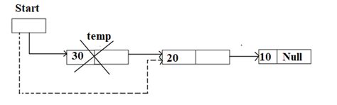 stack using linked list