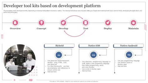 Software Development Kit Powerpoint Templates Slides And Graphics