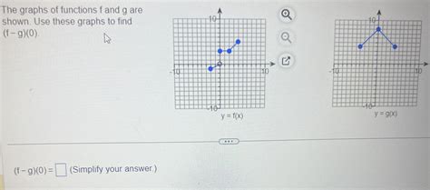 The Graphs Of Functions F And G Are Shown Use These Graphs To Find F G 0 Y F X Y G X F G