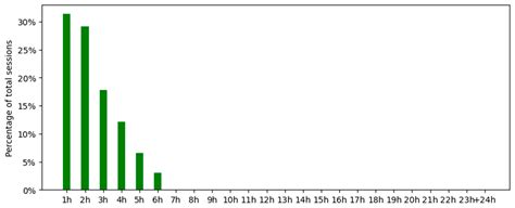 Insights Into Household Electric Vehicle Charging Behavior Analysis And Predictive Modeling