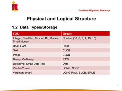 Presentation Sql Server To Oracle A Database Migration Roadmap Pdf
