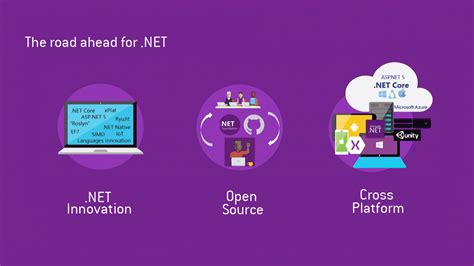 Future Of Aspnet Is Open Source And Cross Platform