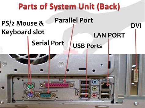 Parts Of System Unit PPSX Computer Peripherals Computing