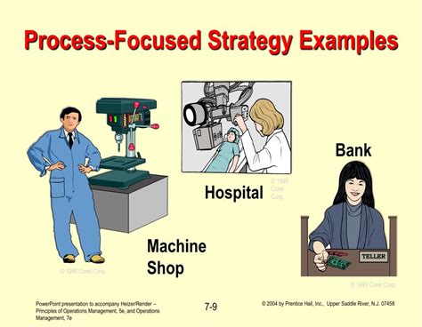 Ppt Operations Management Process Strategy Powerpoint Presentation