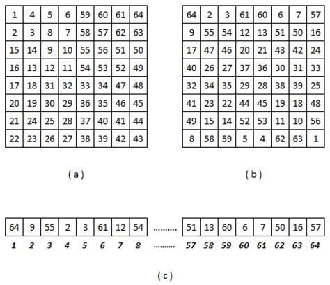 Distributed Learning Fractal Algorithm For Optimizing A Centralized Control Topology Of Wireless