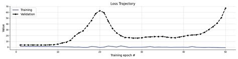 How To Prevent Overfitting With A Very Small Dataset General Bayesflow Forums