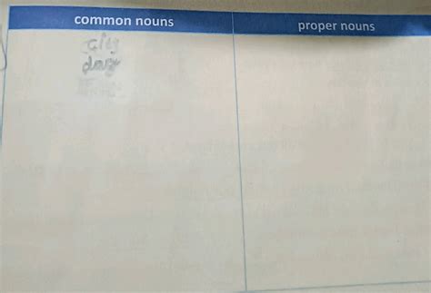 Common Nouns Proper Nouns Platy StudyX