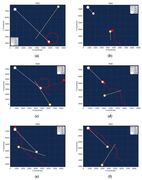 Jmse Special Issue Artificial Intelligence And Its Applications In Intelligent Ship Navigation