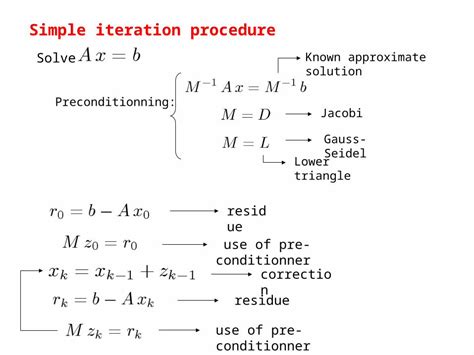 Ppt Simple Iteration Procedure Dokumentips