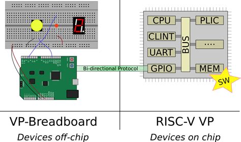 github agra uni bremen virtual breadboard virtual breadboard pcb