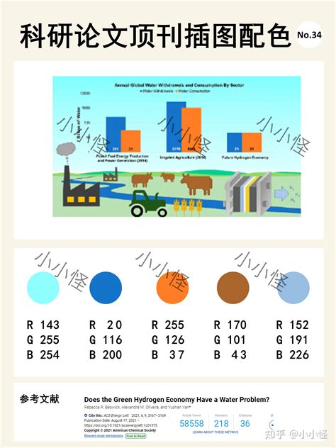 科研绘图顶刊插图配色NO NO 知乎