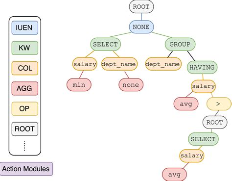 proceedings of acl 2020