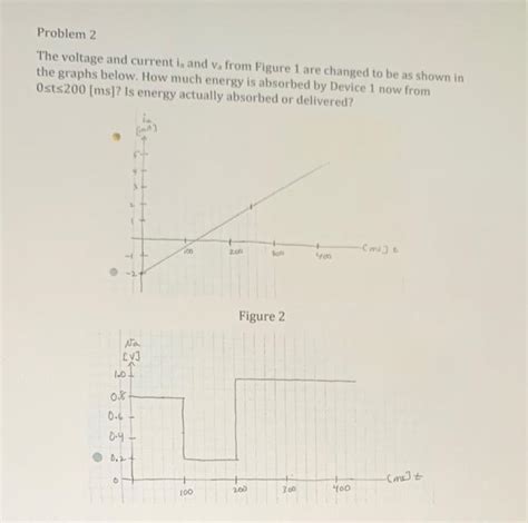 Solved Problem The Voltage And Current In And Va From Chegg Com