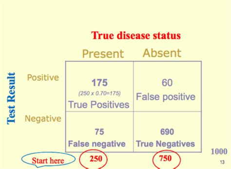 Validity Flashcards Quizlet