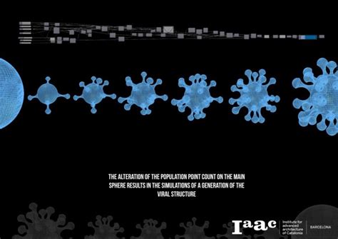 Simulating Viral Structures Iaac Blog