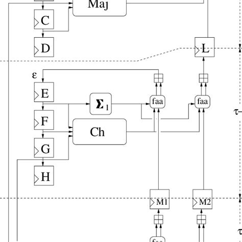 pdf an asic design for a high speed implementation of the hash function sha 256 384 512