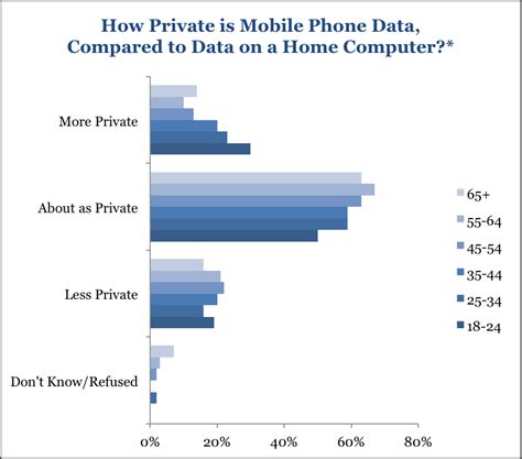 Berkeley Consumer Privacy Survey Uc Berkeley Law