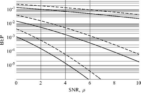 Figure 1 From Performance Analysis Of Transmit Beamforming Semantic Scholar