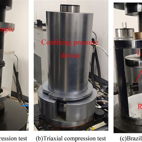 Static Test A Uniaxial Compression Test B Triaxial Compression