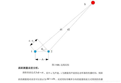 短基线sbl定位原理及误差模型分析短基线定位原理 Csdn博客