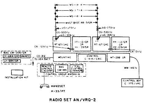 1950s Vehicular Radio Sets Marks Tech Journal