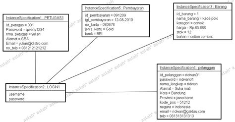 Julz Red Pengertian Class Diagram Dan Object Diagram
