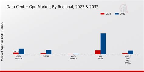 Data Center GPU Market Size Share Growth Report