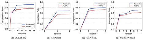 Feature Map Analysis Based Dynamic Cnn Pruning And The Acceleration On Fpgas