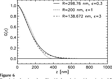 Figure 1 From Model Calculations For The Spin Echo Small Angle Neutron