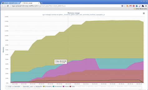Cmake Ctest And Cdash At Netflix