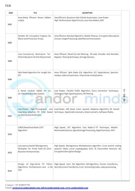 Vlsi Projects Pdf