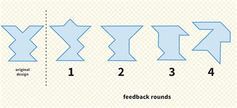 Feedback Digital Gov