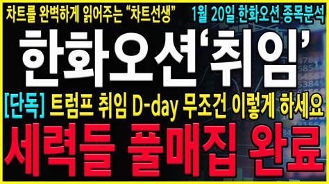 한화오션 주가 전망 긴급발표 트럼프 D Day 세력들 매집완료했지만 단기적으로 리스크관리 반드시 필요합니다 세력들 머리